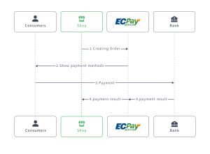 Index - ECPAY All-In-One API Document