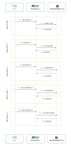 使用流程圖說明 - ECPay Developers