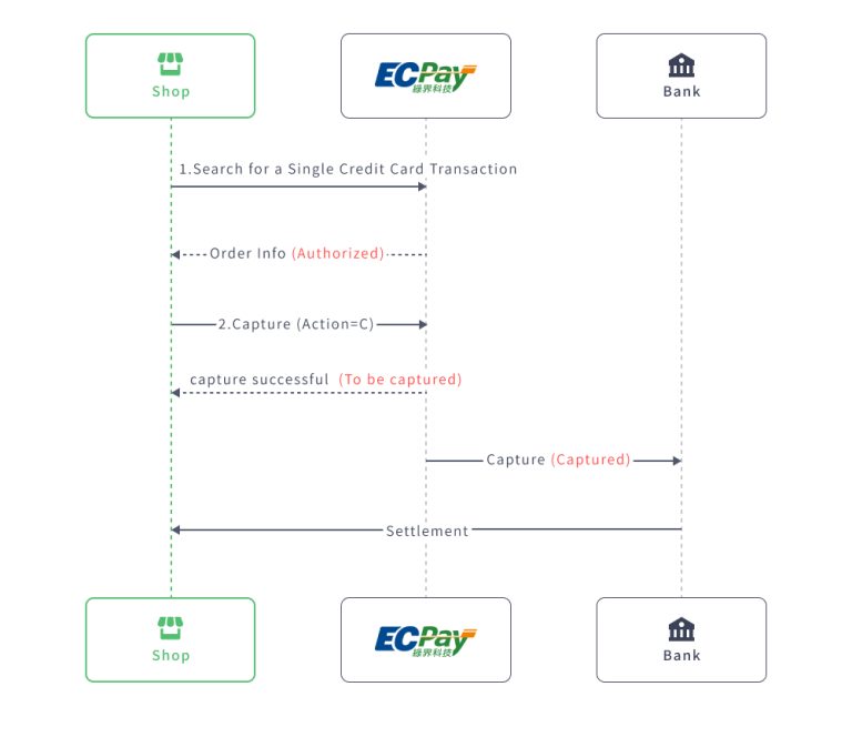 Introduction - ECPay Developers