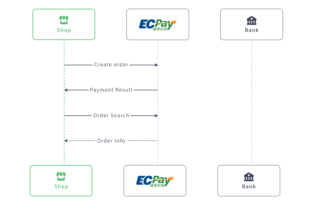Introduction - ECPay Developers