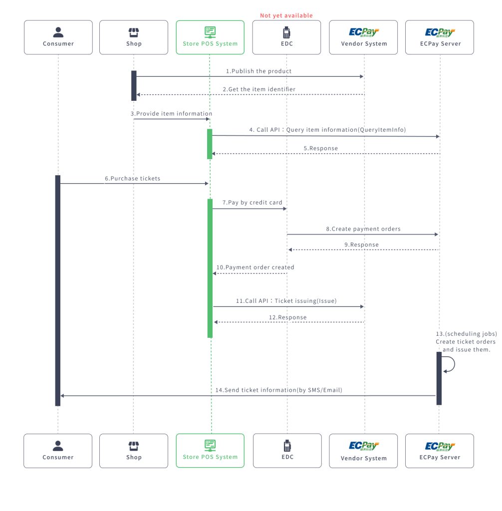 POS Vendor - ECPay Developers